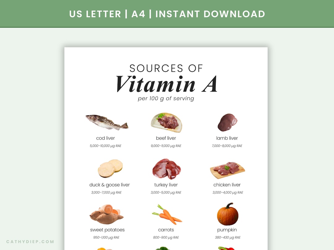 Vitamin A Food Chart Printable | High–retinol & Beta-carotene Foods ...