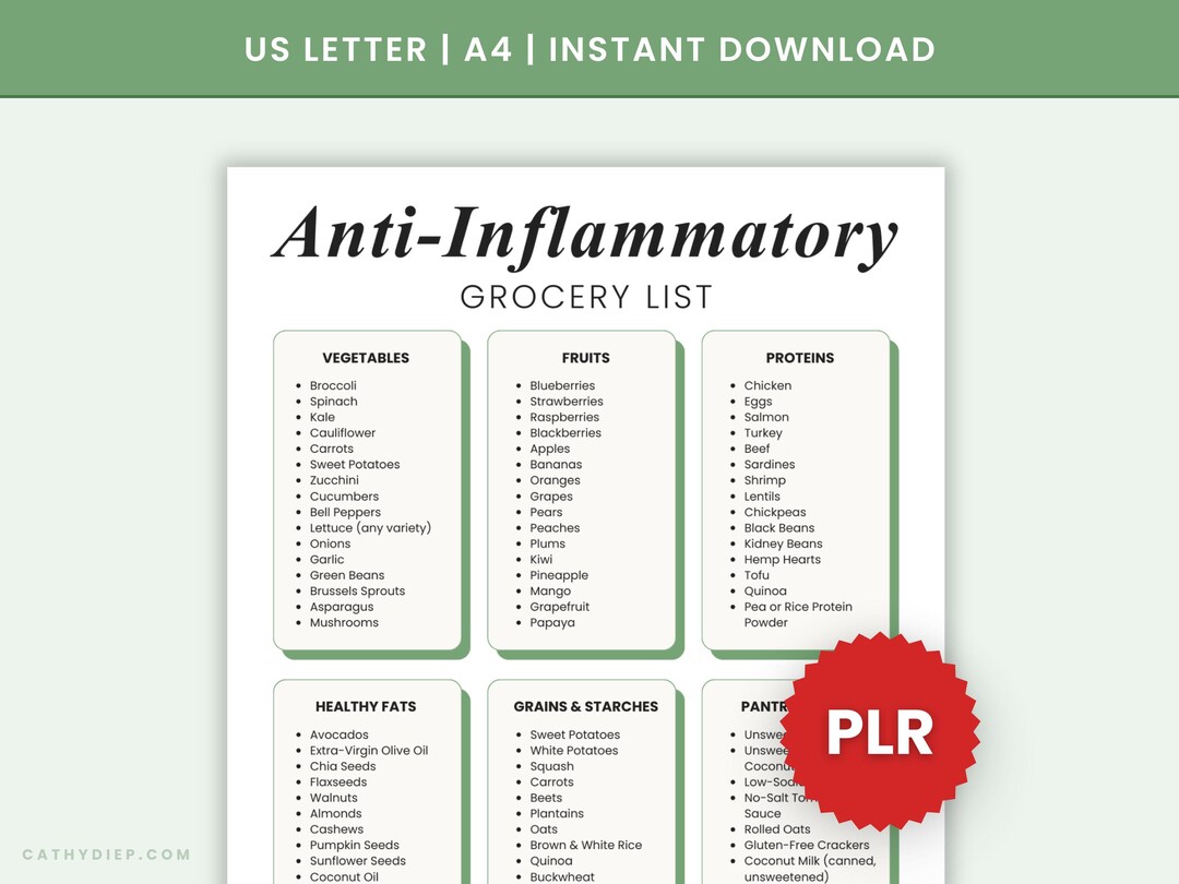 Health & Wellness PLR | Anti-inflammatory Grocery List | PLR Canva ...