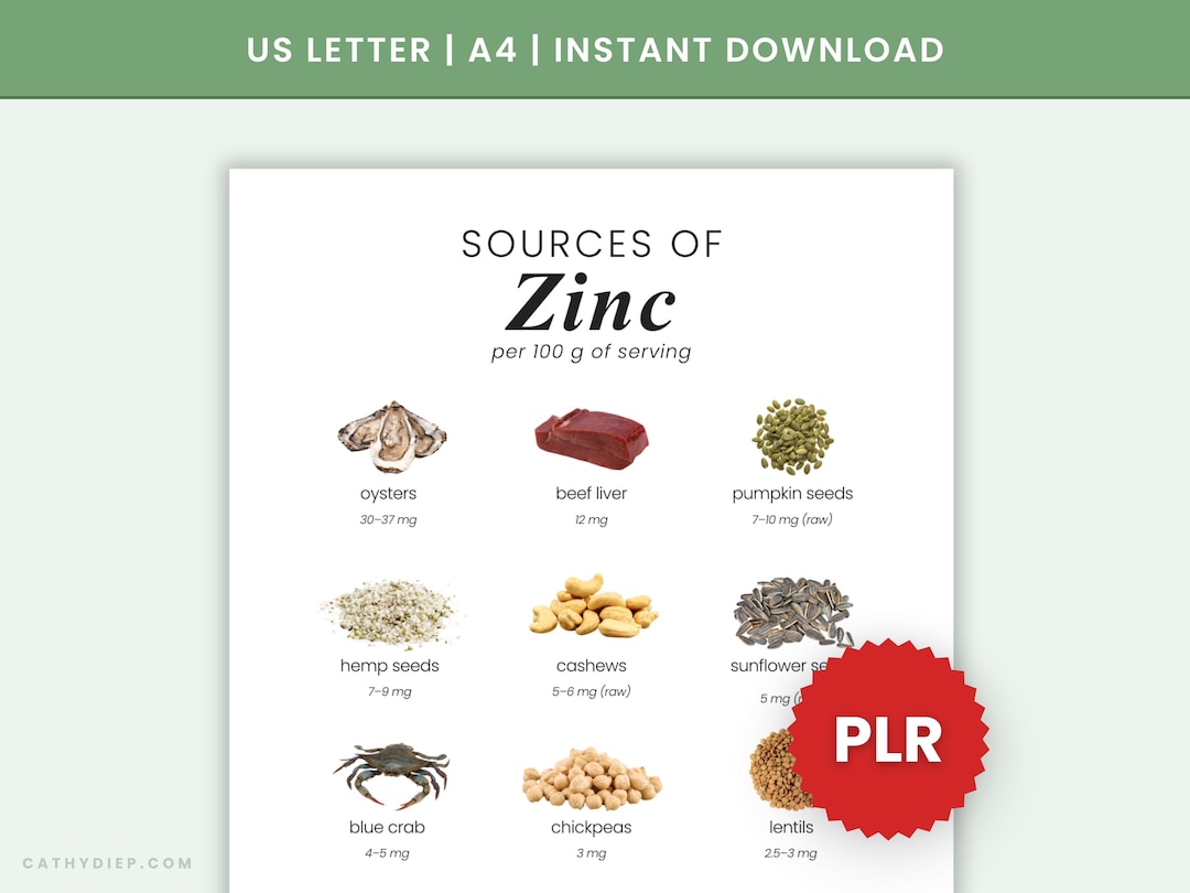 PLR Zinc Food Chart Printable | Wellness PLR Digital Product | Private ...