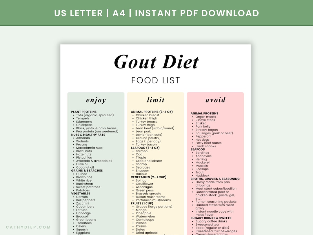 Gout Diet Food List Printable | Low Purine Foods Chart | Gout Diet Plan ...