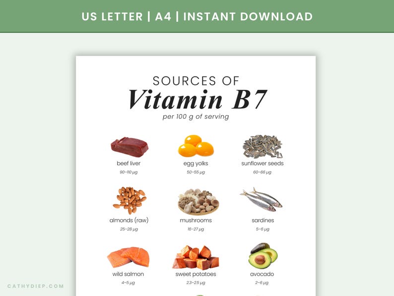 Vitamin B7 Food Chart Printable | High–biotin Foods | Instant Download ...