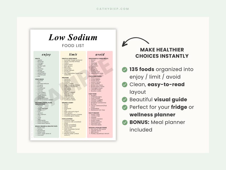 Low Sodium Food List Printable | Eat Limit Avoid Chart | Low Salt ...