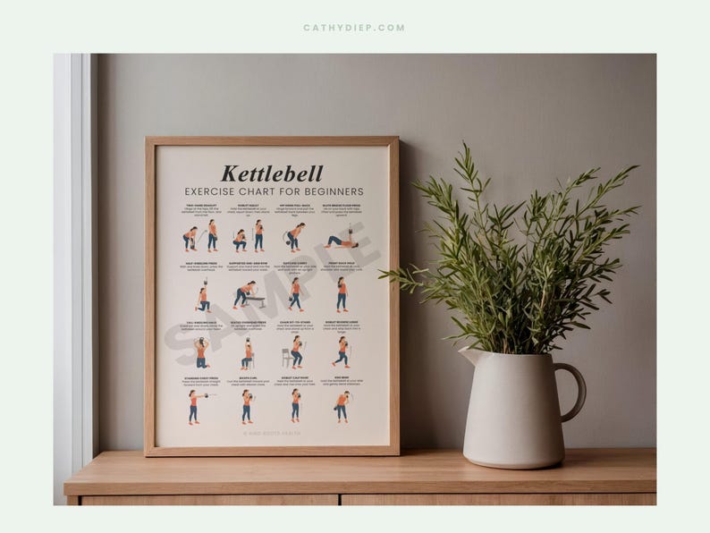 Kettlebell Exercise Chart for Beginners Printable | Full Body ...