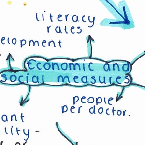 GCSE Geography AQA Mindmap Bundle 2 - Etsy