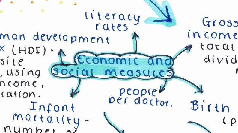 GCSE Geography AQA Mindmap Bundle 2 - Etsy