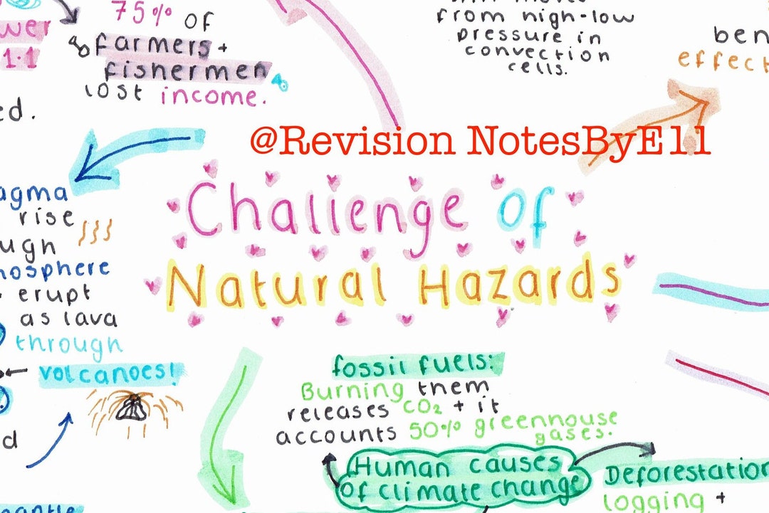 GCSE Geography AQA Mindmap Bundle - Etsy UK