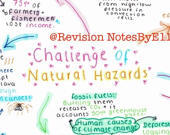 GCSE Geography AQA Mindmap Bundle 2 - Etsy