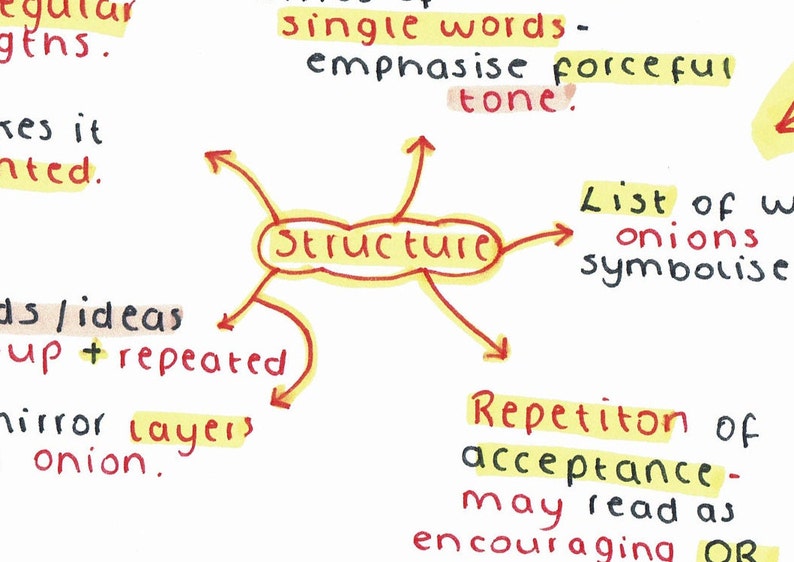 GCSE English Poetry EDUQAS Mindmap Bundle - Etsy UK