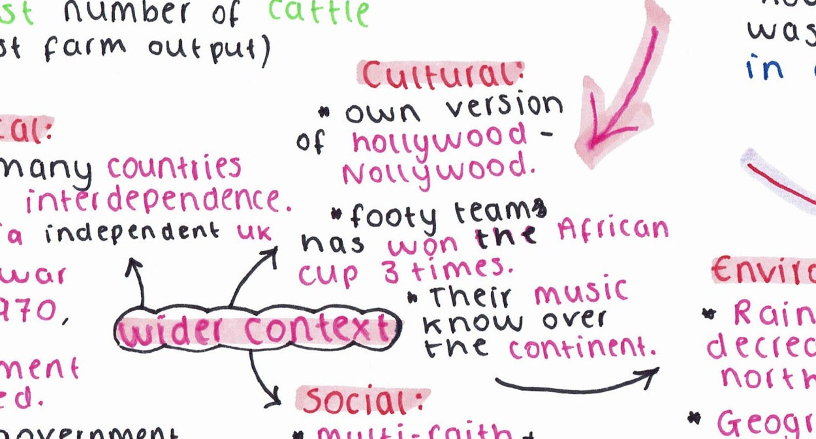 GCSE Geography AQA Mindmap Bundle 2 - Etsy Canada