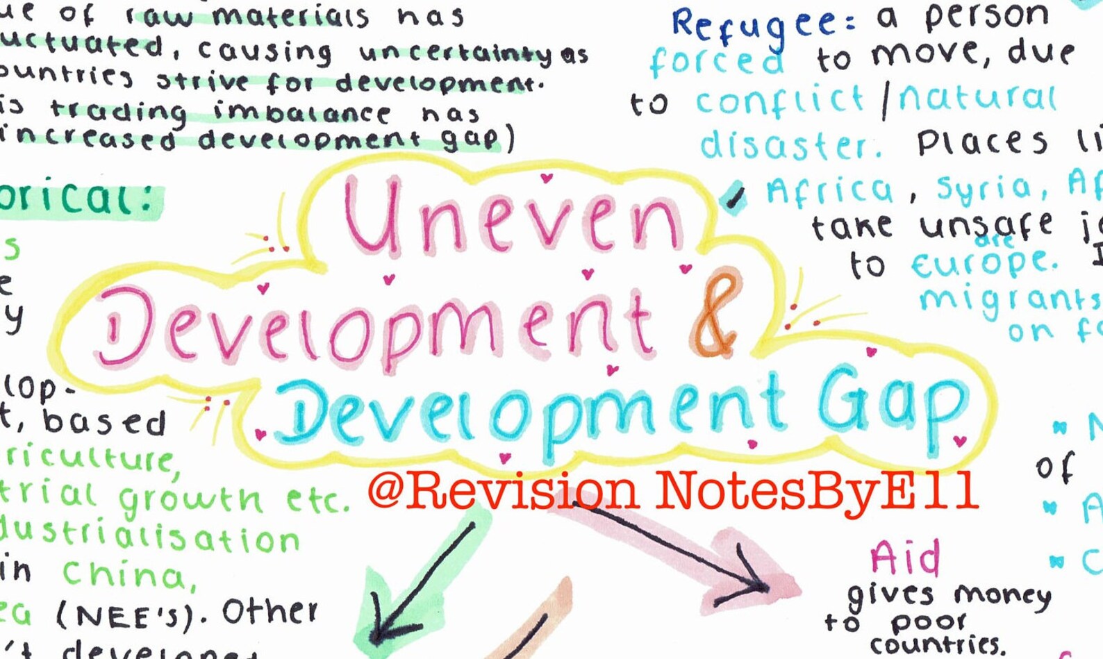 GCSE Geography AQA Mindmap Bundle 2 - Etsy