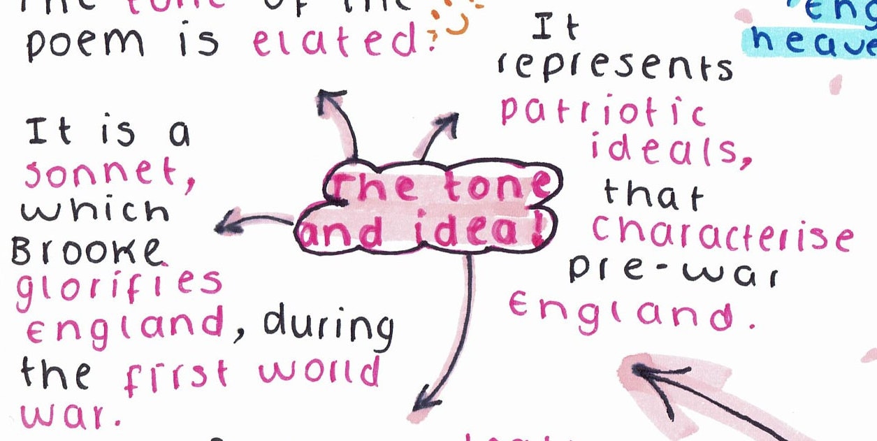 GCSE English Poetry EDUQAS Mindmap Bundle - Etsy