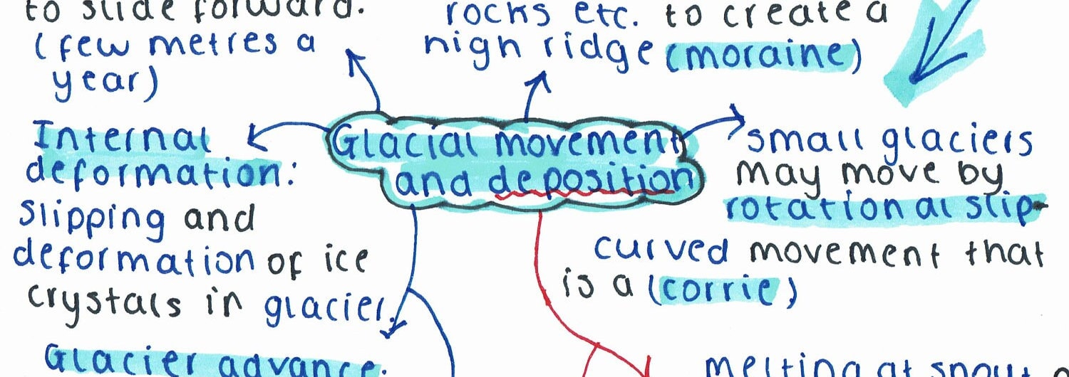 GCSE Geography AQA Mindmap Bundle - Etsy