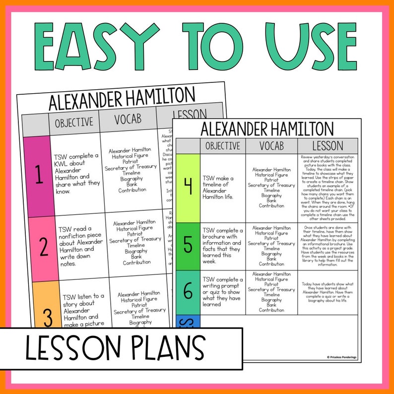 Alexander Hamilton Biography and Timeline Activities and Worksheets - Etsy