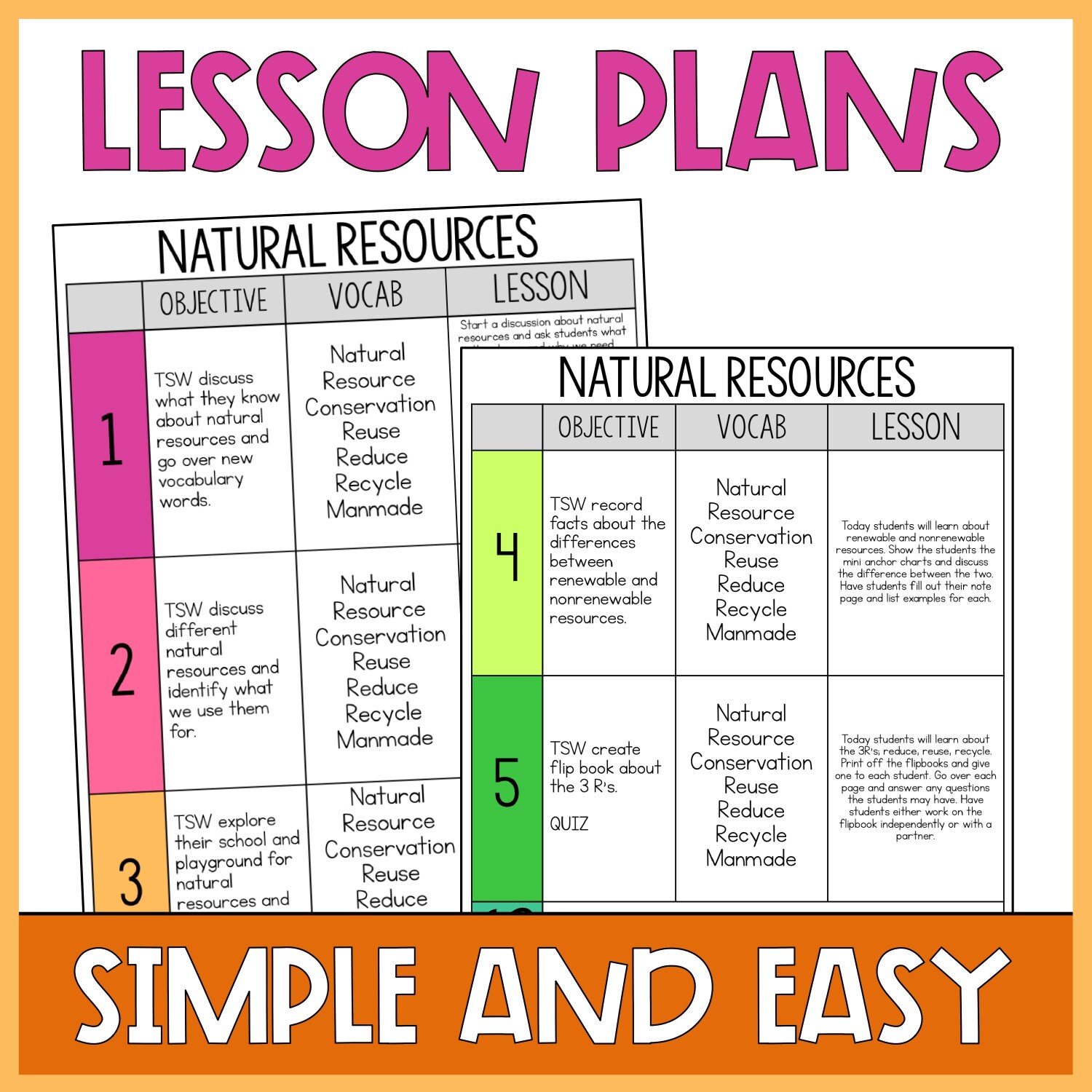 2nd Grade Geography - Natural Resources Worksheets, Social Studies ...