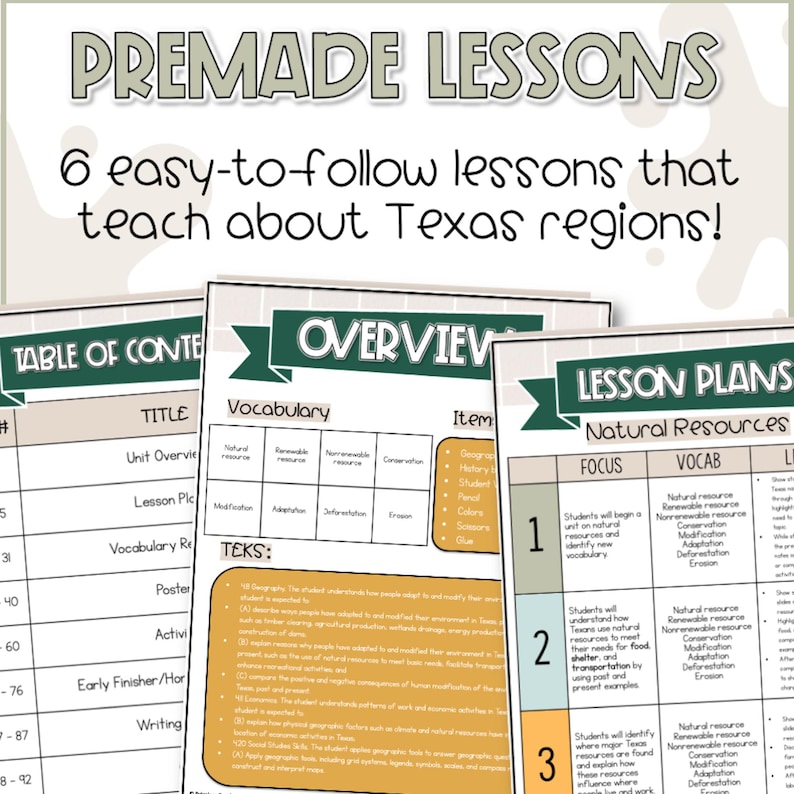 Natural Resources Worksheets – 4th Grade Texas Social Studies TEKS Unit ...