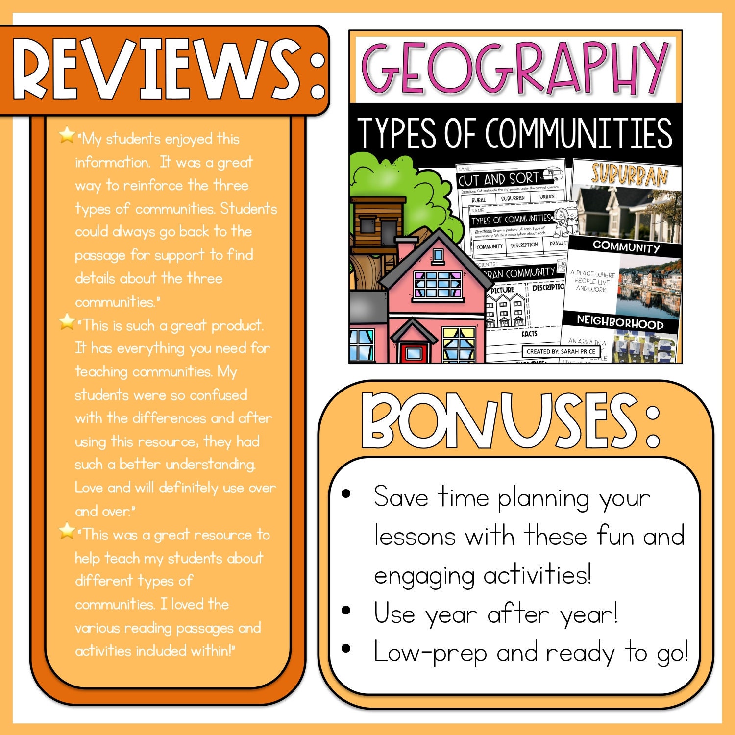 2nd & 3rd Grade Geography Worksheets - Types of Communities Social ...