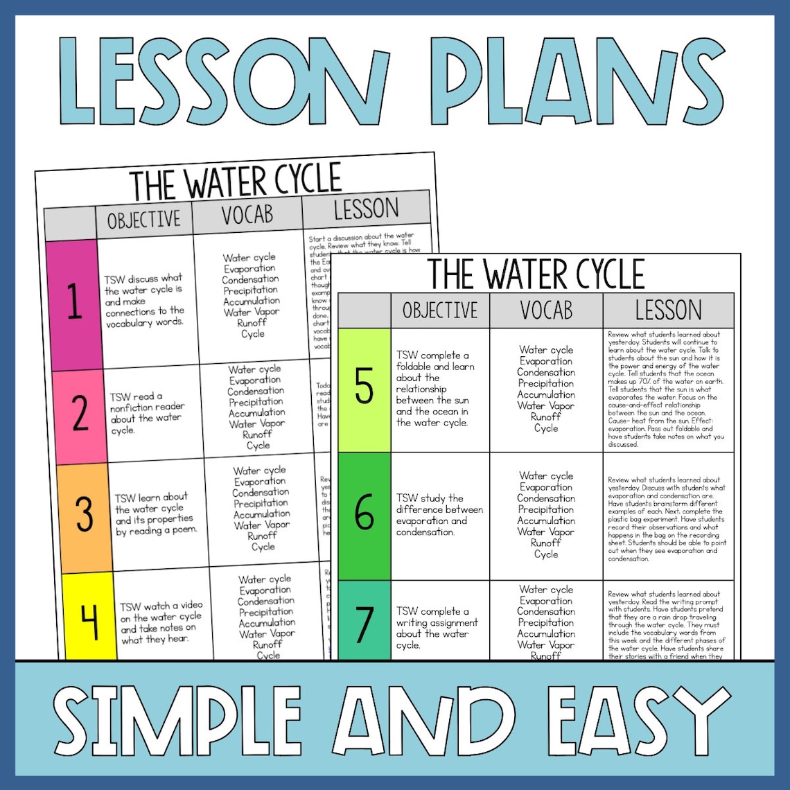 Water Cycle and Weather Lessons - 2nd and 3rd Grade Science Experiments ...