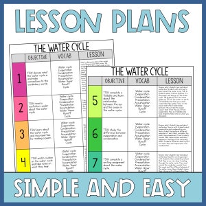 Water Cycle and Weather Lessons - 2nd and 3rd Grade Science Experiments ...