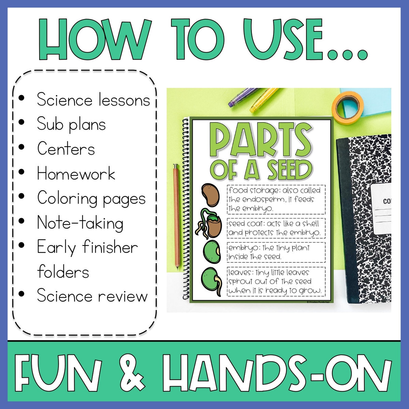 All About Plants Anchor Charts | Parts of Seeds | Needs of Plants ...
