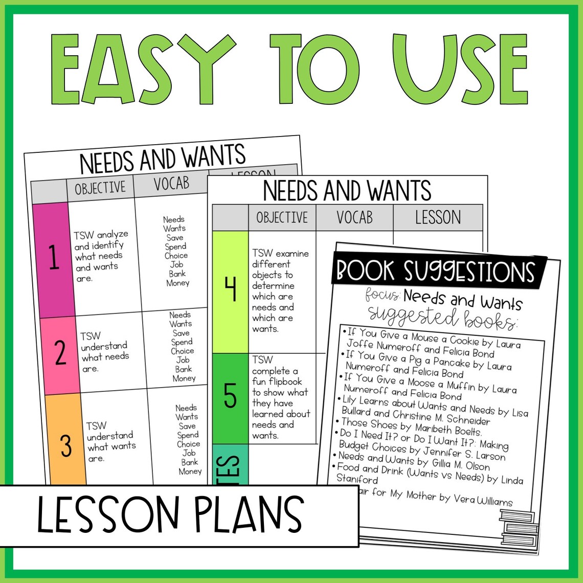 Needs and Wants Activities - 1st, 2nd & 3rd Grade Economics Lessons and ...