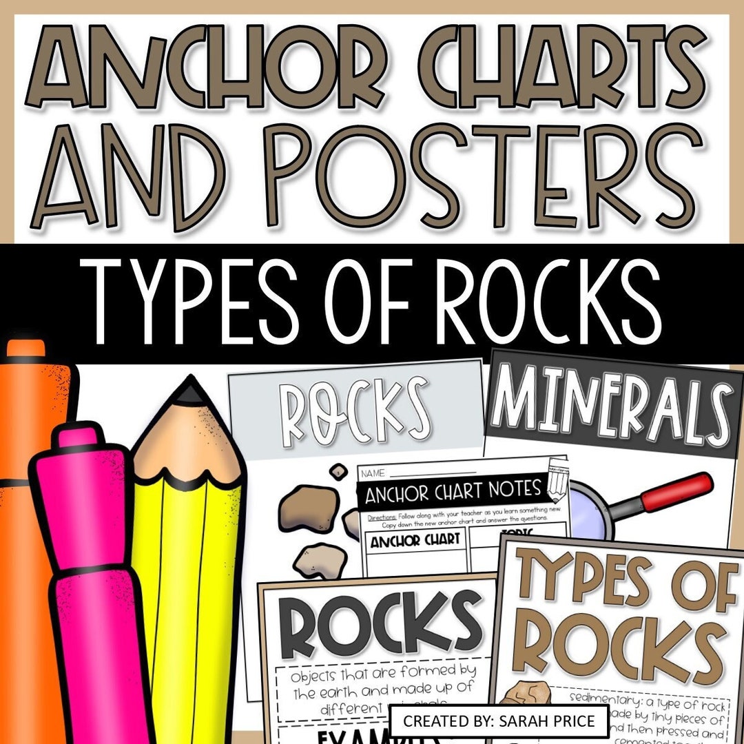 2nd 3rd Grade Earth Science Posters - Types of Rocks & Minerals Anchor ...