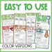 5 Senses Anchor Charts and Science Posters | Scientific Observations - Etsy
