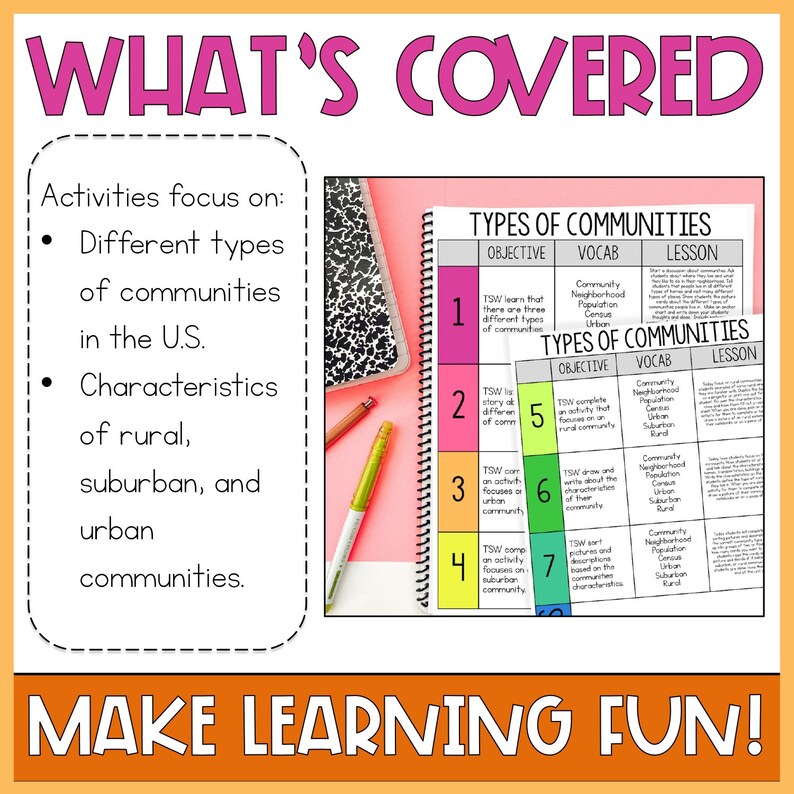 2nd & 3rd Grade Geography Worksheets - Types of Communities Social ...