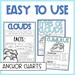 Types of Clouds Science Interactive Notebook and Experiments | Science ...