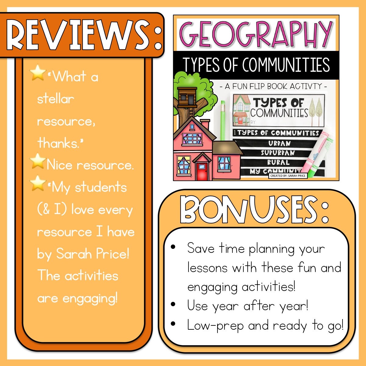 Types of Communities Flipbook Activities - Etsy