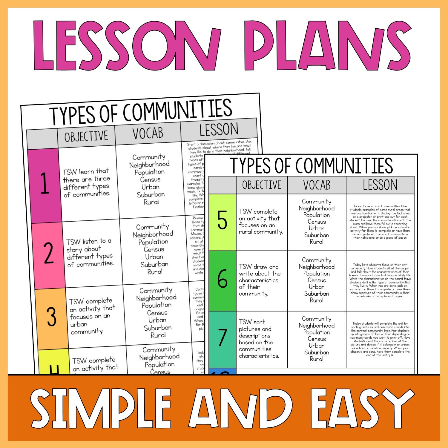 2nd & 3rd Grade Geography Worksheets - Types of Communities Social ...