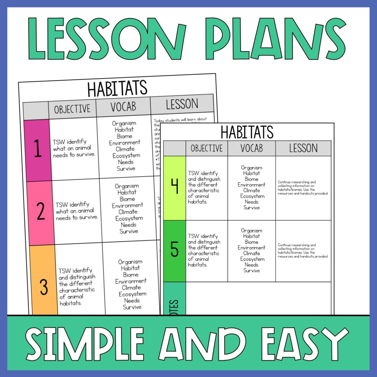 Animal Habitats and Biomes | Basic Needs of Animals | Science Unit for ...