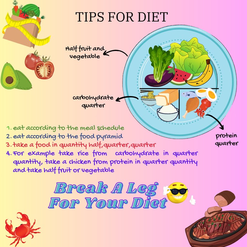 Poster Tips for Diet - Etsy