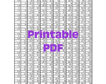Centimeters to Inches Conversion Chart 1 Page Table 1-100 Cm to Inch Metric to Imperial Cheat ...