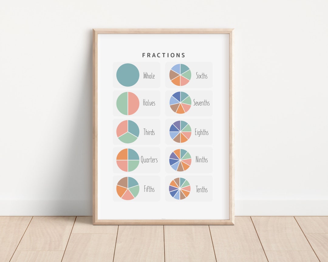 Fraction Poster Educational Posters Educational Print - Etsy