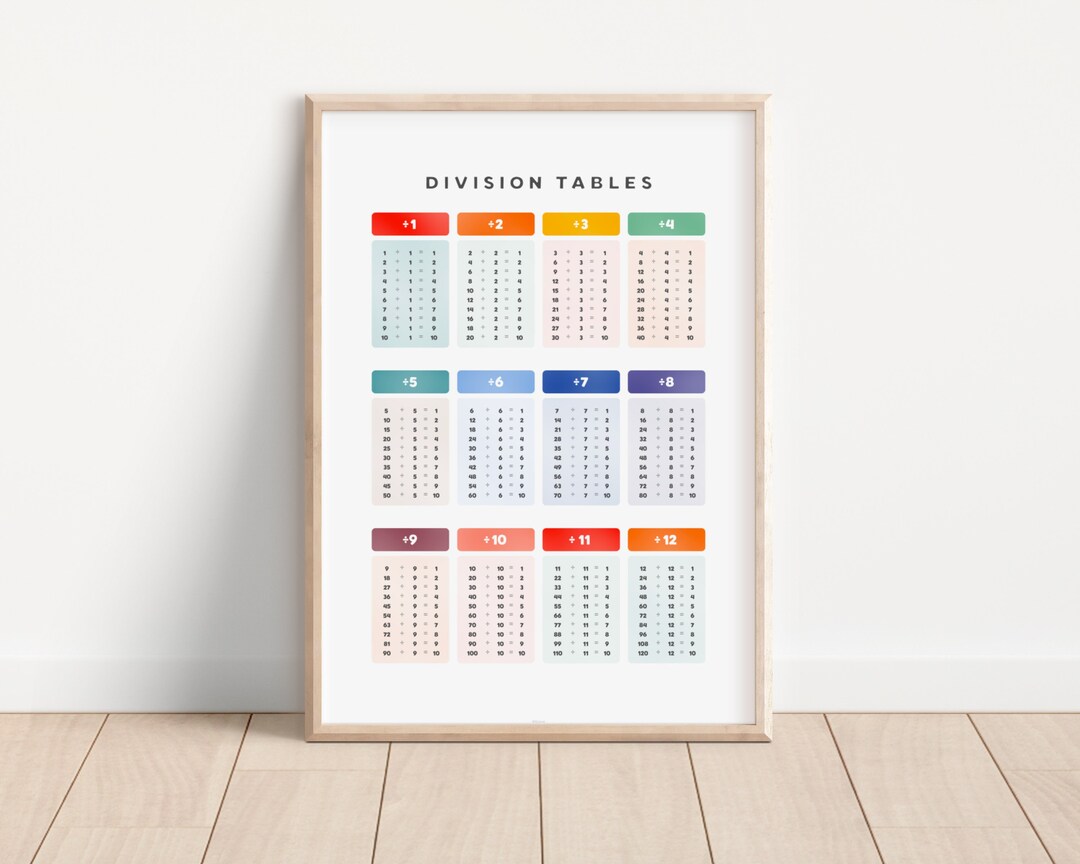 Division Tables Learning Poster Educational Print - Etsy