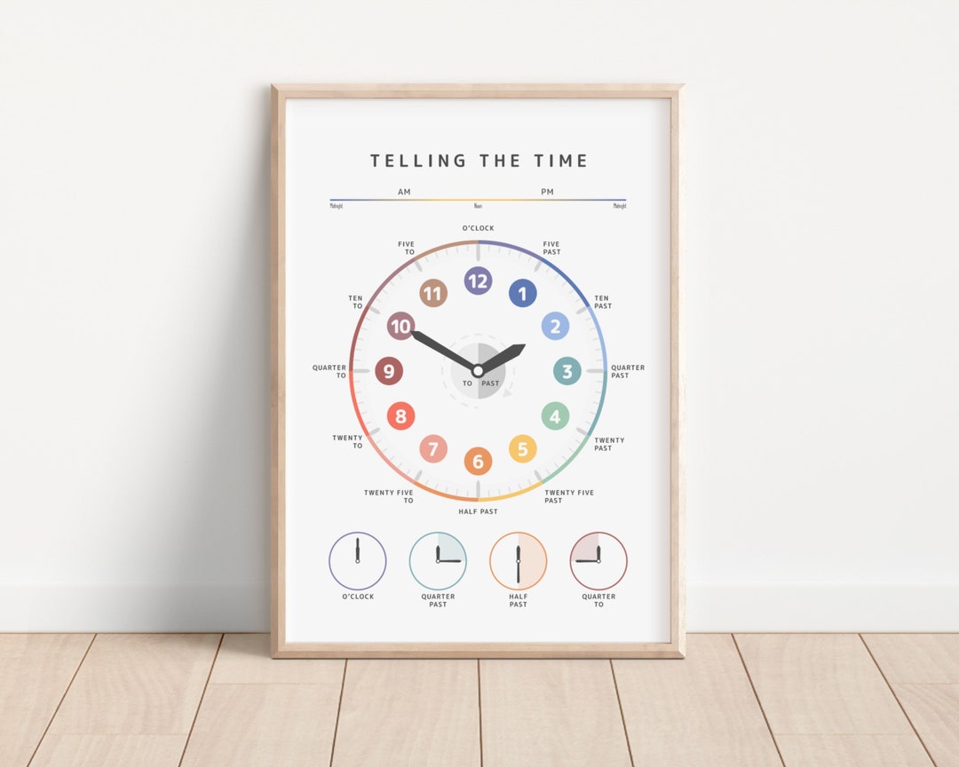 Telling the Time Time Posters Educational Poster Homeschool - Etsy
