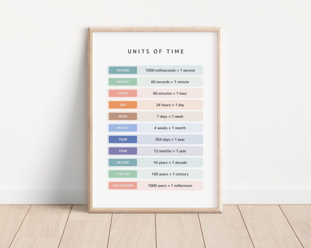 Units of Time Poster Educational Poster Homeschool Print - Etsy