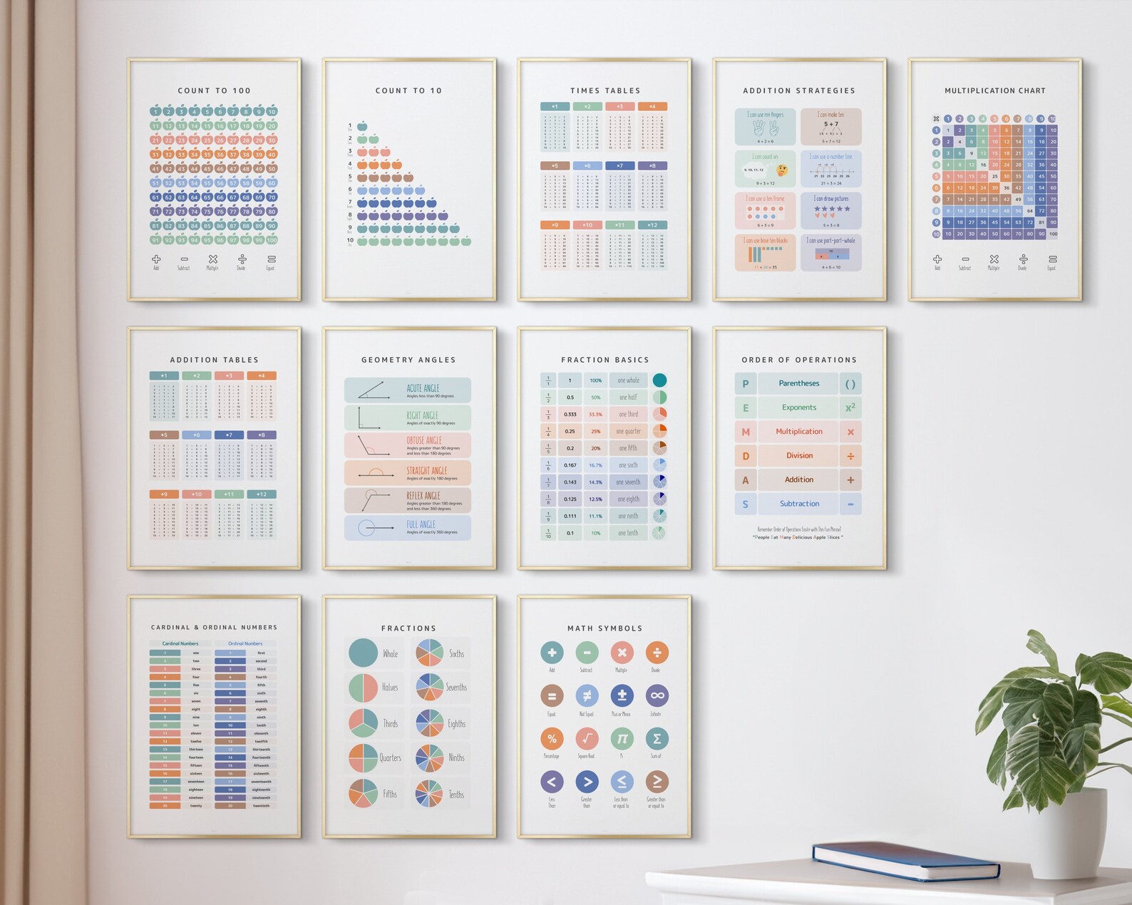 Set of 65 Educational Posters, Homeschool Print, Montessori Classroom ...