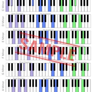 Piano Chord Inversions Music Notes Major Minor - Etsy