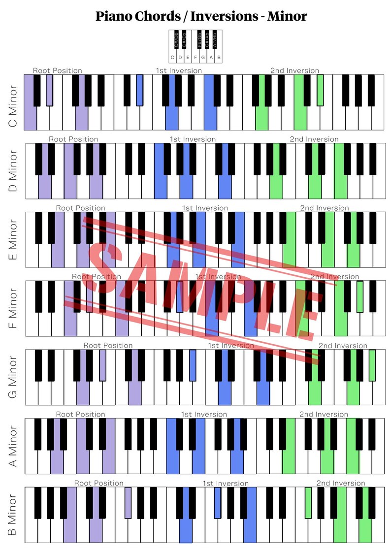 Piano Chord Inversions Music Notes Major Minor - Etsy