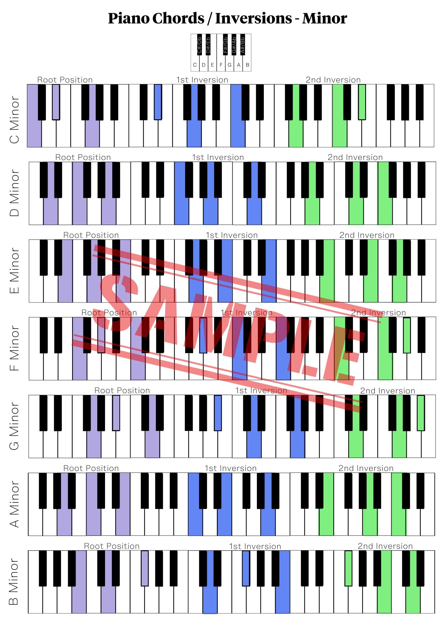 Piano Chord Inversions Music Notes Major Minor - Etsy