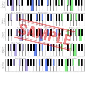 Piano Chord Inversions Music Notes Major Minor - Etsy