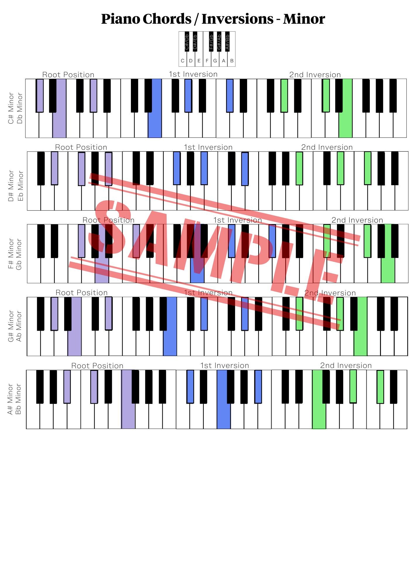 Piano Chord Inversions Music Notes Major Minor - Etsy