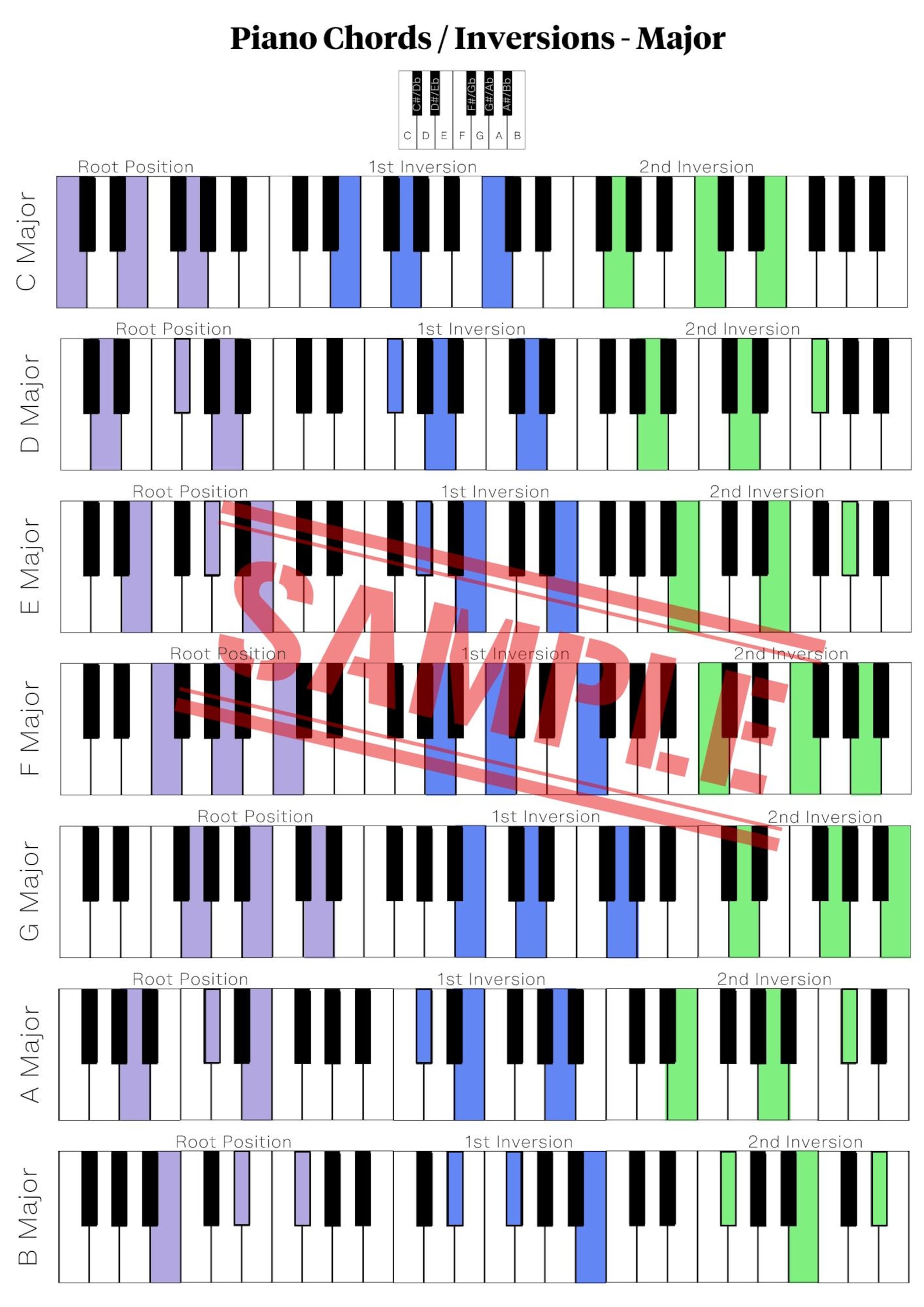 Piano Chord Inversions Music Notes Major Minor - Etsy