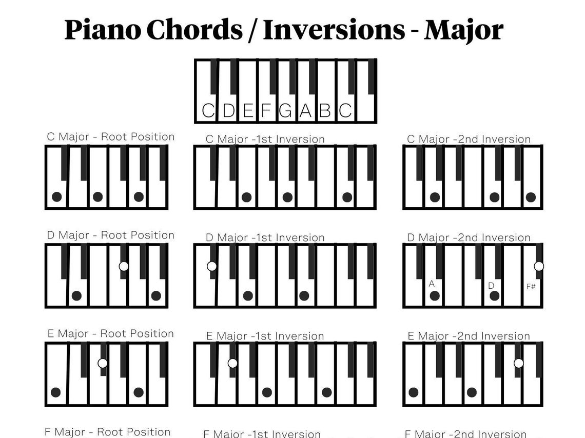 Piano Chord Chart, Sharps and Flats, Major and Minor, All Inversions - Etsy