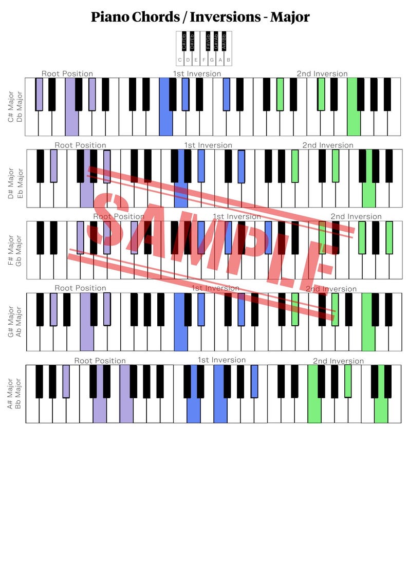 Piano Chord Inversions Music Notes Major Minor - Etsy