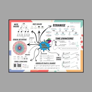 Music Theory Piano Elements Poster - Music Education - Music Classroom ...