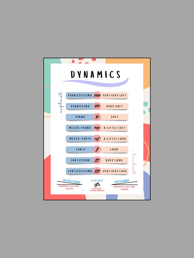Dynamics Piano Music Poster - Piano - Music Education - Music Classroom ...