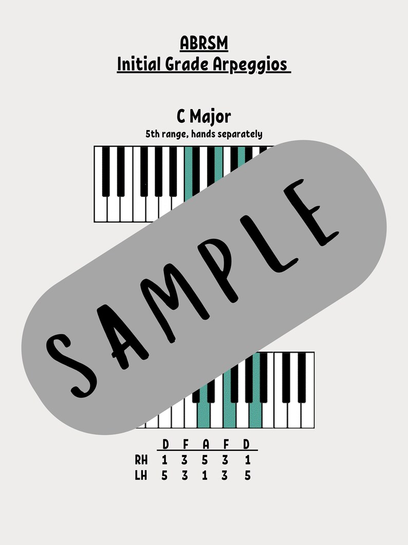 ABRSM Scales & Arpeggios Guide for Initial Grade Piano - Piano Exam ...