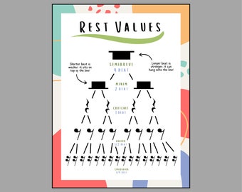 Note and Rest Values Piano Music Poster Bundle - Note Values - Rest ...